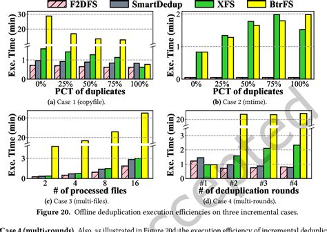 Figure 20 From Design And Implementation Of Deduplication On F2fs Semantic Scholar