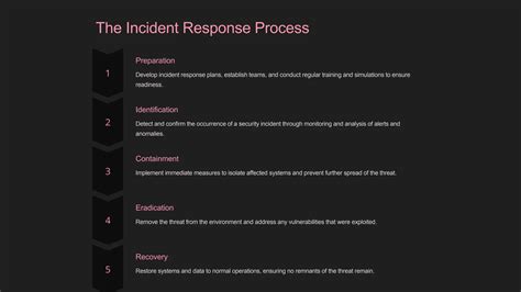 Mastering Incident Threat Detection And Response Strategies And Best Practices Pptx