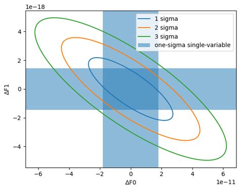 Accessing Correlation Matrices And Model Derivatives — Pint 1 1 4 21 G79e717d Documentation