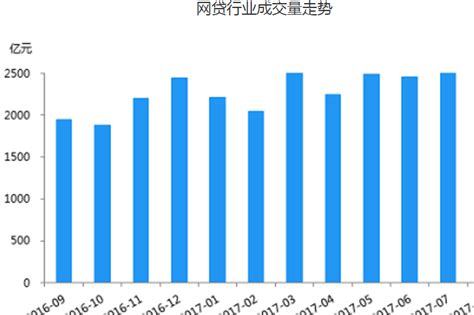 8月网贷收益率继续上升 借款人数首超投资人数