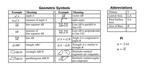 Geometric Formulas Sheet Geometric Formulas Sheet