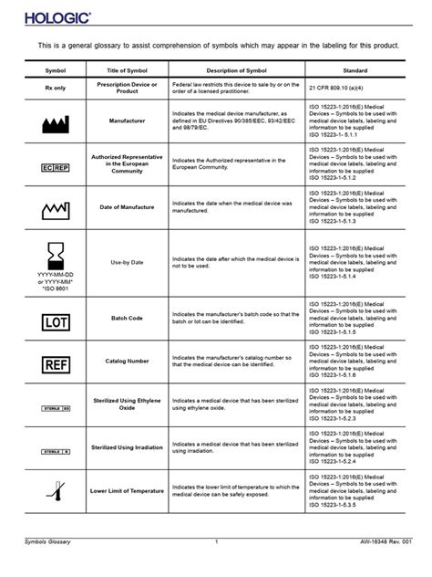 Hologic 심볼모음집 Download Free Pdf Medical Device Sterilization