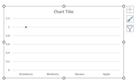 How To Create A Dot Plot In Excel