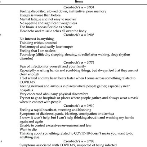 psychological questionnaire for emergent event of public health pqeeph download scientific