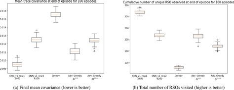 Figure 1 From A Deep Reinforcement Learning Application To Space Based Sensor Tasking For Space