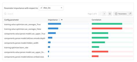 Projects SpaCy Usage Documentation