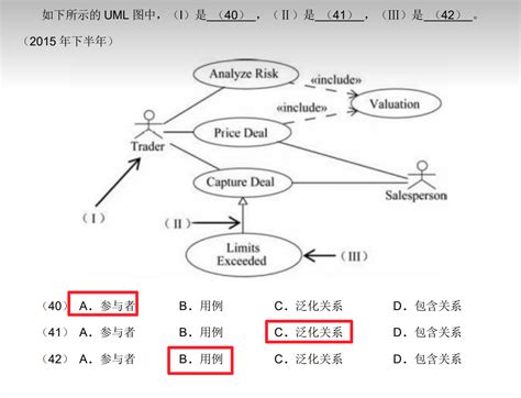 软考中级软件设计师 【uml图】必考题完整汇总【6】软件设计师中 Uml真题 Csdn博客 软考中级软件设计师 【uml图】必考题完整汇总【6】软件设计师中 Uml真题 Csdn博客