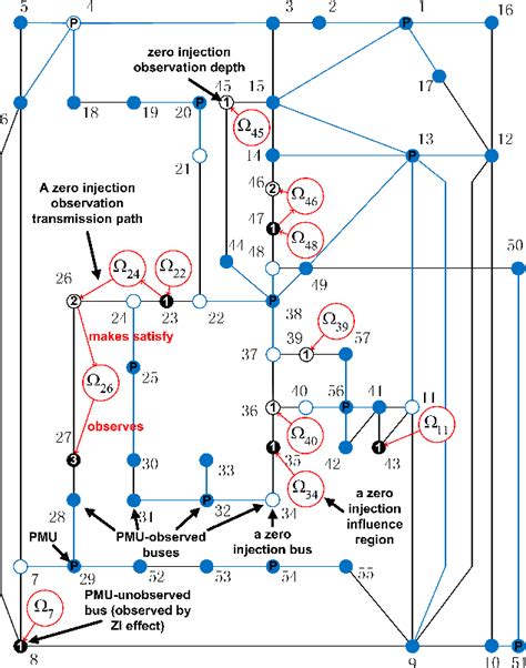 Figure 1 From An Optimal Pmu Placement With Reliable Zero Injection Observation Semantic Scholar