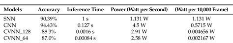 Table 11 From Fpga Implementation Of Complex Valued Neural Network For
