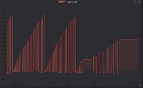 SparkFun IoT Brushless Motor Driver Noisy Data From TMAG Encoder Sensor Miscellaneous
