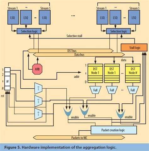 Designing Next Generation Massively Multithreaded Architectures For