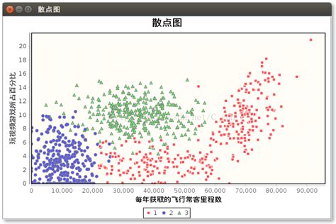 【java图表】jfreechart常用图表总结 rg jfree chart jfreechart cannot be cast to