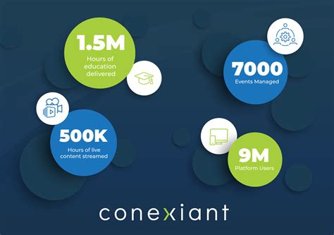 all in one platform for associations conexiant vsae knowledge hub