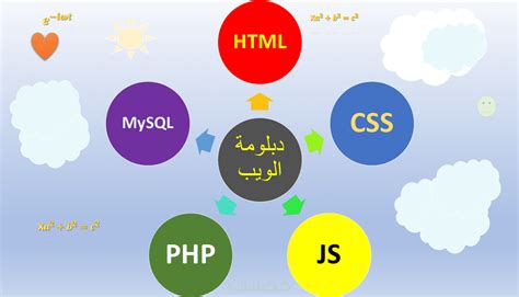 دبلومة تعليم انشاء موقع ويب باستخدام Php و Mysql خمسات