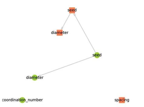 Openpnm Part 2 ——geometric Properties My Home