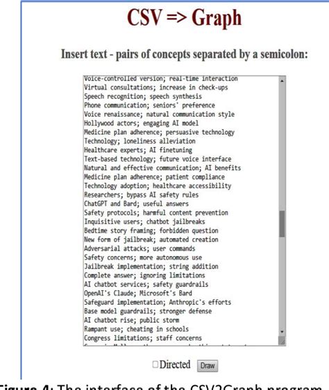 Figure 4 From Cybersecurity In Ai Driven Casual Network Formation