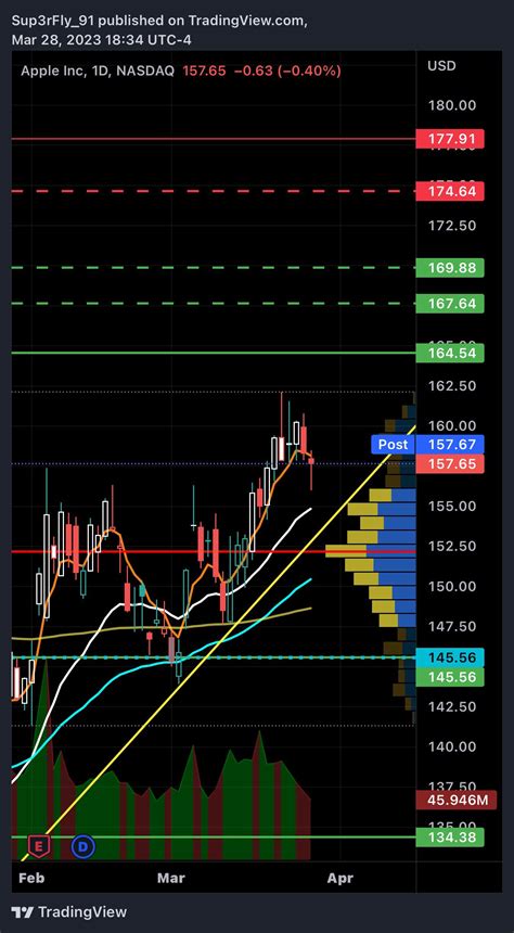 Aapl R Unusual Whales