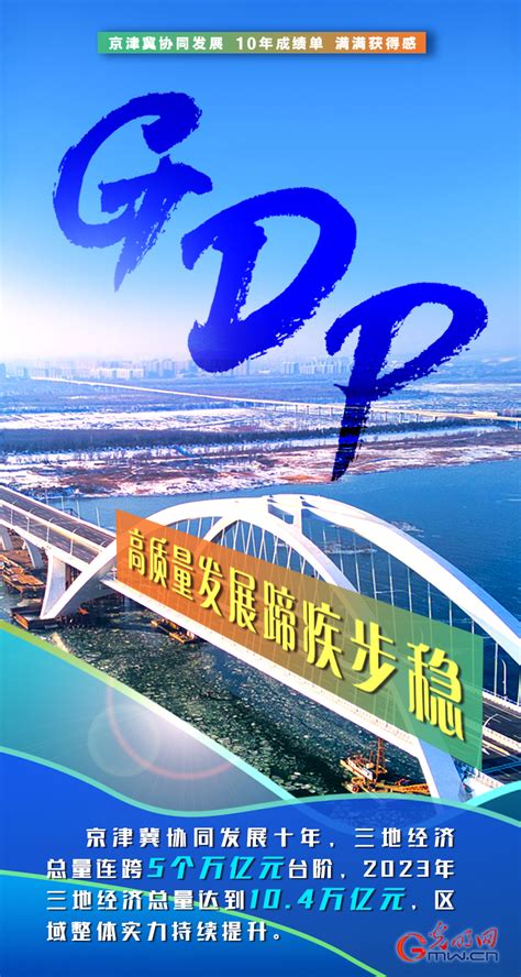 京津冀协同发展十周年丨积聚发展动能 绘就三地宏图 凤凰网资讯 凤凰网