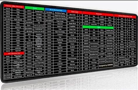 Table Mouse Pad With Shortcut Keys At ₹ 100 Piece Mouse Pads In Mumbai Id 2855632509288