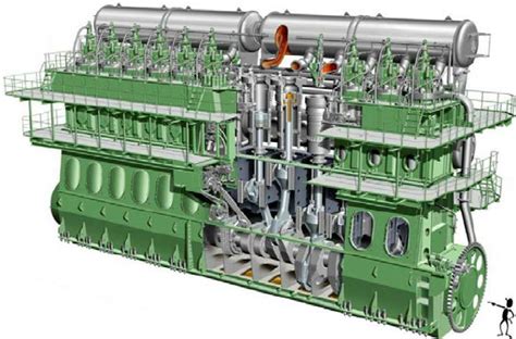 Man Bandw Two Stroke Diesel Engine Download Scientific Diagram