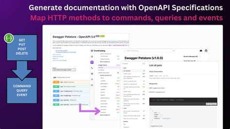 eventcatalog openapi generator 5 0 2 is now out ️ the eventcatalog… 🚀