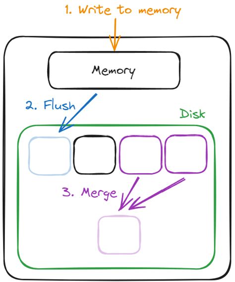 Learning Rust Slothdb Brydons Blog