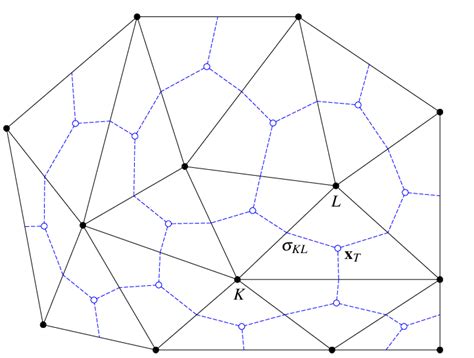Triangular Mesh T And Donald Dual Mesh M Dual Volumes Vertices Download Scientific Diagram