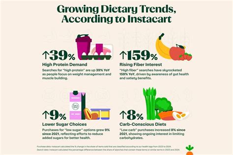 Instacart Is Releasing A New Ai Powered Feature Smart Shop