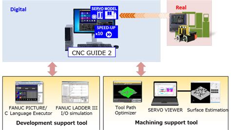 New Function Cnc Guide 2 New Product Products Fanuc Corporation