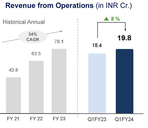 Tracxn Technologies Stock Opportunities Valuepickr Forum