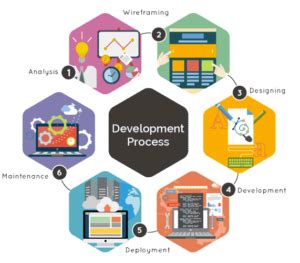 Pembuatan Website Aplikasi Kohesi System IT Cloud Solution