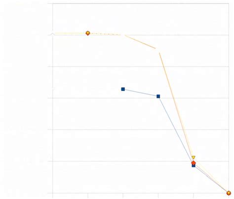 Tcp Throughput Achieved By Simulation And Calculation From Fig 3 We Download Scientific