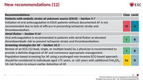 2024 Esc Official Slideset Afib Web Protected Pptx