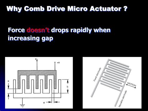 Ppt An Introduction To Electrostatic Actuator A Device Overview And A Specific Applications