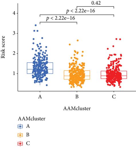 Four Gene Based Prognostic Models Were Constructed Using Lasso Cox