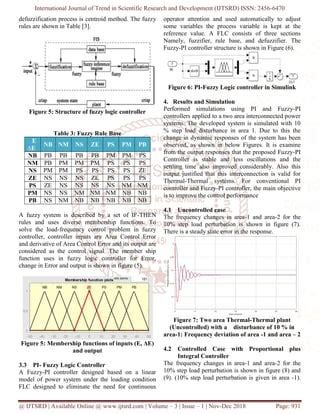 Design Fuzzy PI Based Controller For Load Frequency Control Of Thermal Thermal Area