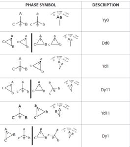 Understanding Transformer Vector Groups Valence Electrical Training Services