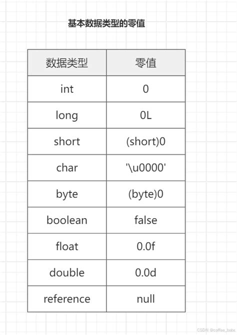 【jvm】深入理解类加载机制 一 instanceklass csdn博客