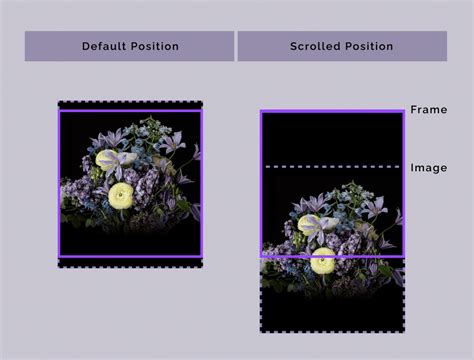 Parallax Effect Animate On Scroll In Figma Part
