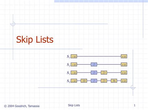 Ppt Skip Lists Powerpoint Presentation Free Download Id305404