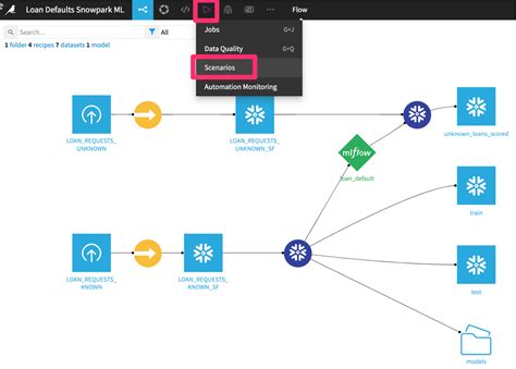 A No Code Approach To Machine Learning With Snowflake And Dataiku