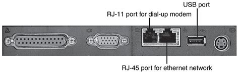 Aquila S Blog Ethernet Port In Laptop
