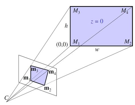 Image Processing Need Some Help To Understanding The Formula Stack