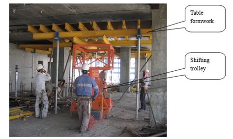 Shifting Trolley Slab Formwork System For Transporting Table Formwork