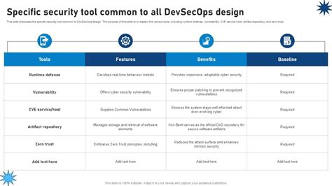 Specific Security Tool Common To All Devsecops Design Role Of Devsecops Ppt Sample