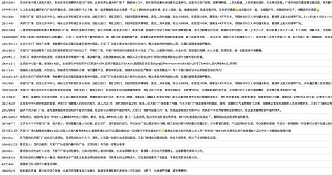 GitHub irimsky Ctrip Crawler 爬取携程景点数据与评论