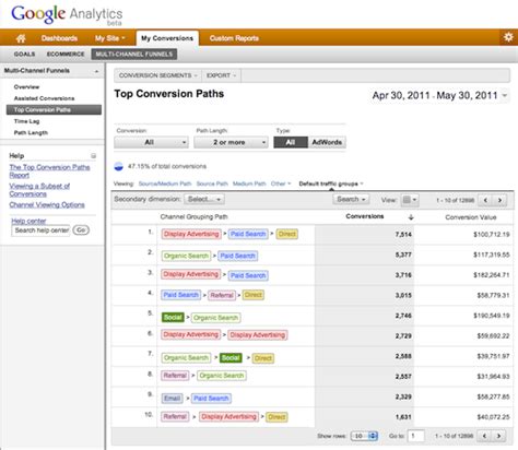 Google Analytics Reports And Tips You Should Embrace Now