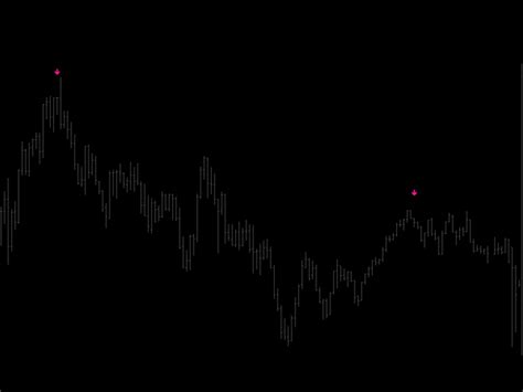 Second Entrance Free Download Trading Indicator For Metatrader 4