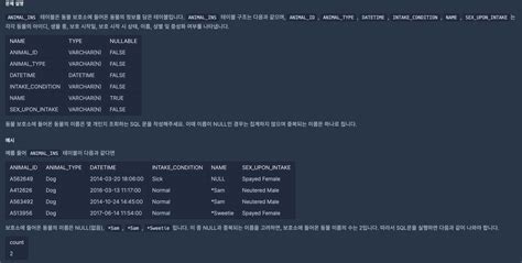 Sql 프로그래머스 중복 제거하기