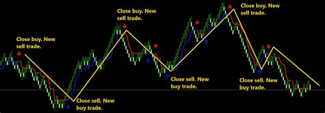 Renko Half Trend Ea Mt4